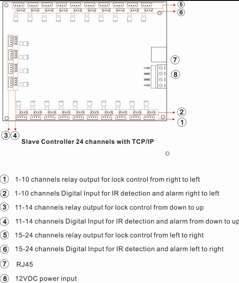 Smart Locker System-Smart Locker Controller-Keyless Locker System ...